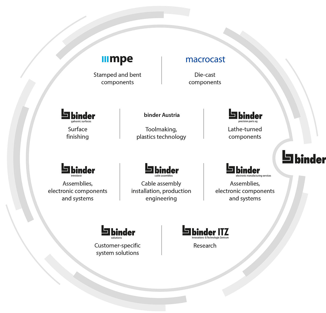 Customer-specific solutions - binder solutions