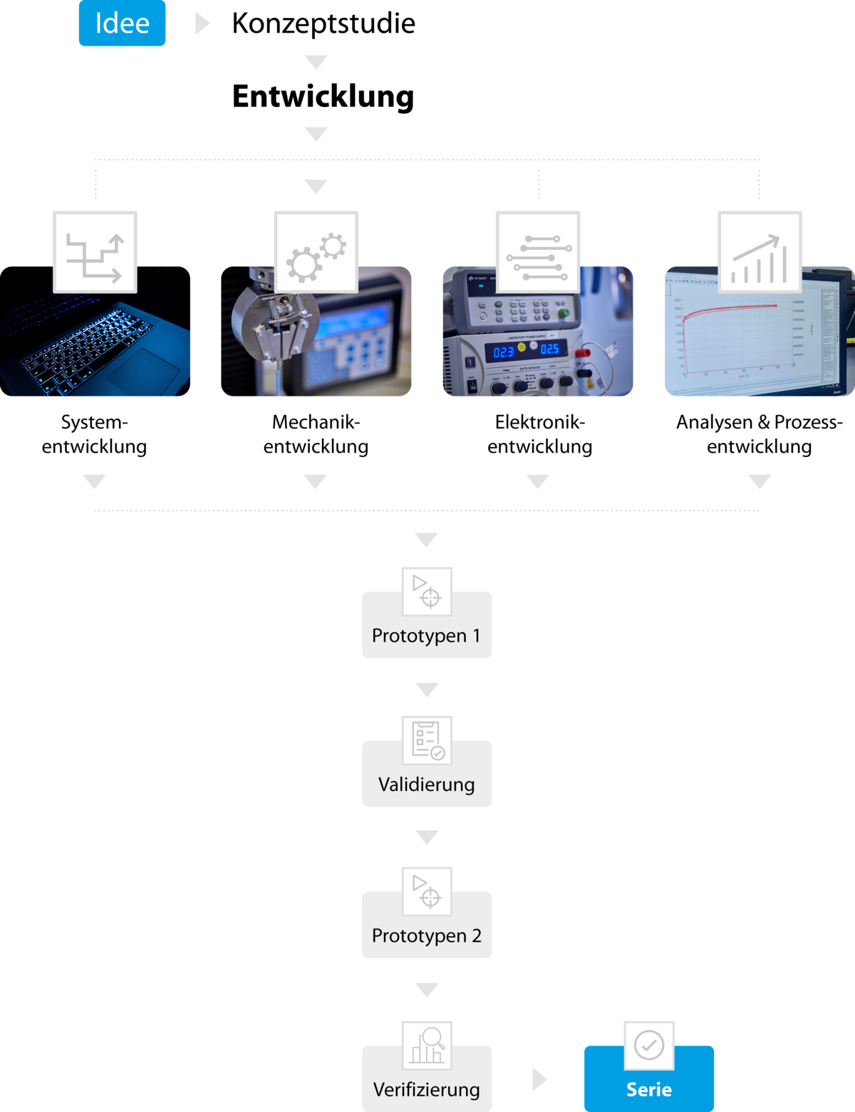 Home - binder solutions